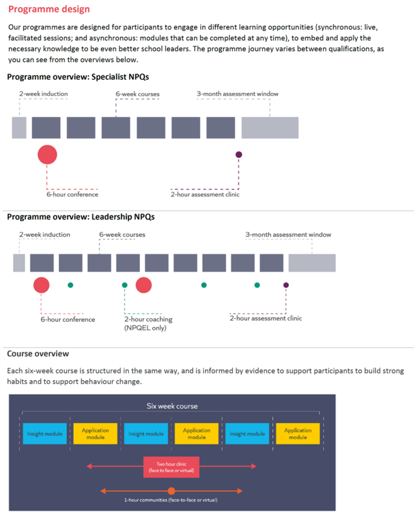 NPQ – National Professional Qualification – Northern Lights Teaching ...