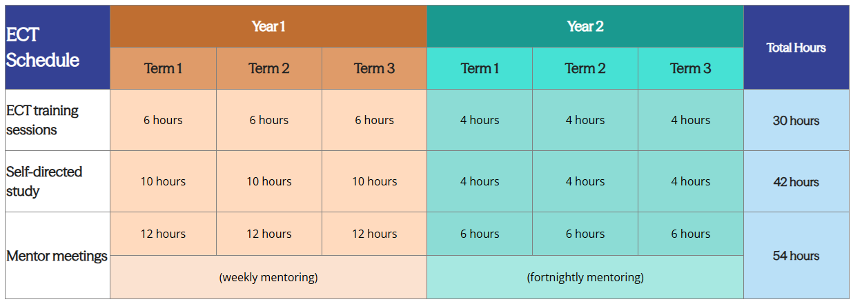 ECTP – Early Career Teacher Programme – Northern Lights Teaching School Hub